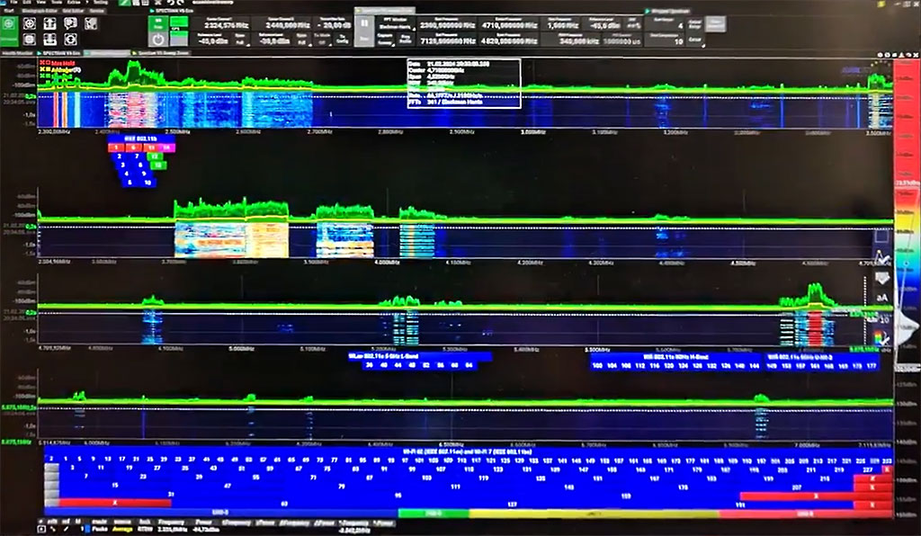Spectrum analyzers from Aaronia inspire the experts - Aaronia AG