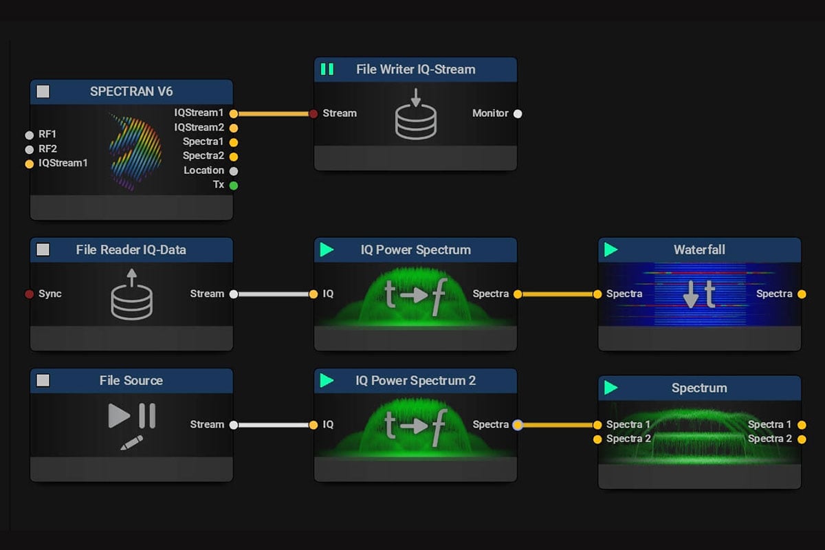RTSA-Suite PRO Spectrum Analysis Software - Aaronia AG